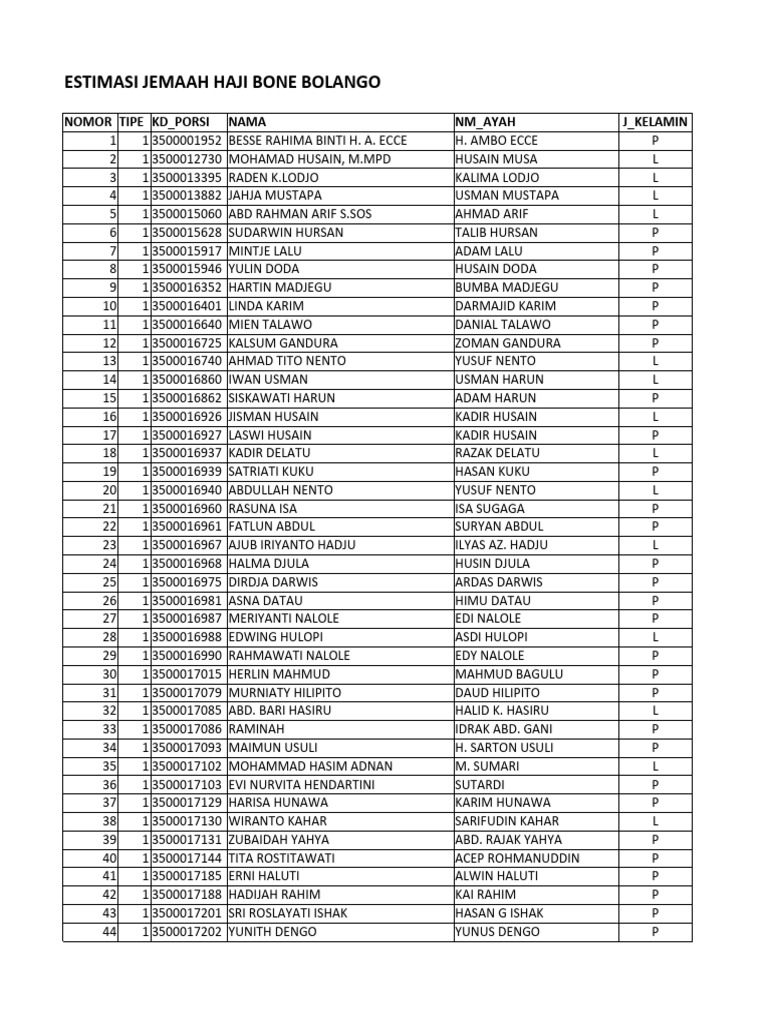 Kab Bone Bolango | PDF | Indonesia