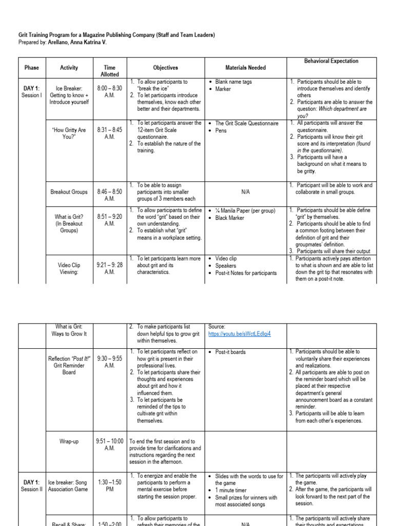 Grit Training Program | PDF