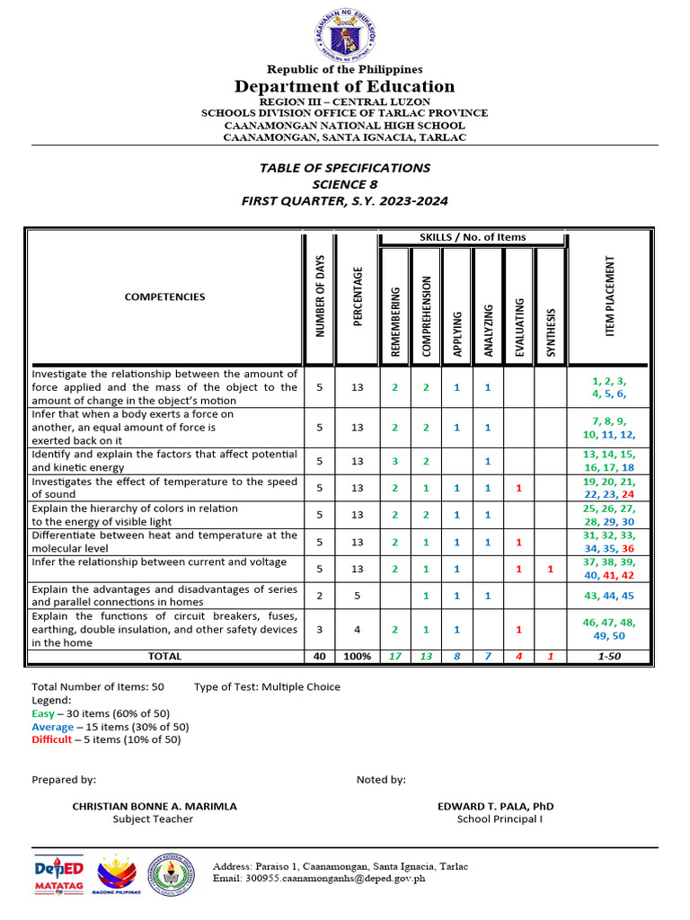 Science 8 Tos (Sy 2023-2024) | PDF | Force | Metrology