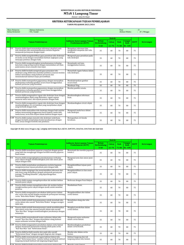 KKTP Dan IKTP Semester 1 | PDF