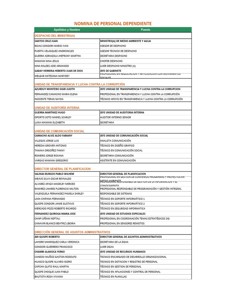 Nomina de Personal Dependiente | PDF | Saneamiento | Ingeniería Ambiental