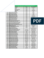 Teletalk Bornomala SIM Registration Form | PDF | Dhaka | World Politics