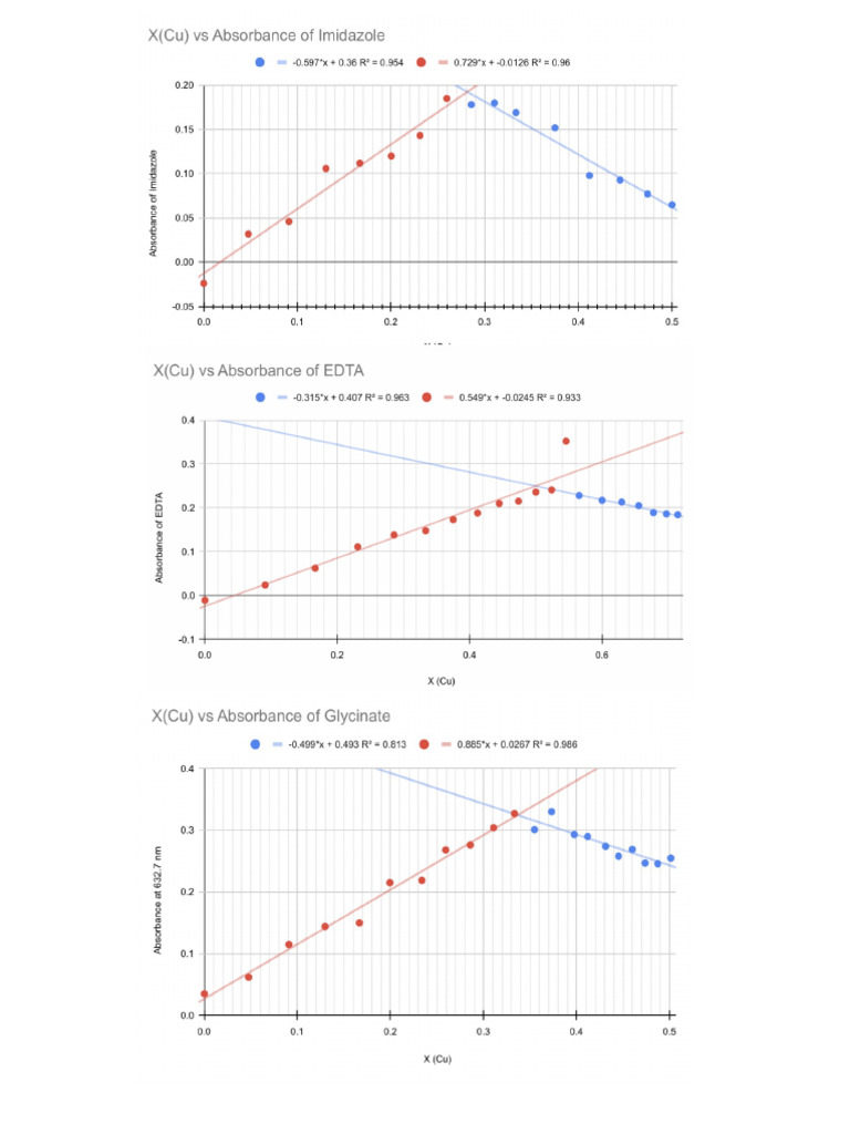 Exp C Graphs | PDF