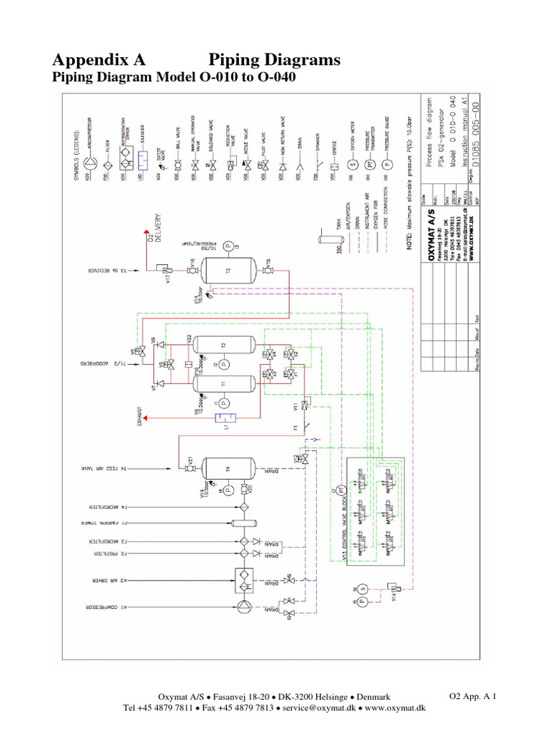 Oxygen Generaator Appendix A Version | PDF