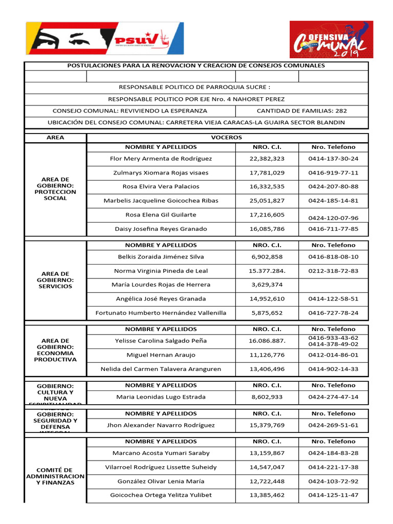 1 Resumen Censo Comunitario (1) (2) | PDF | Enfermedades y trastornos ...