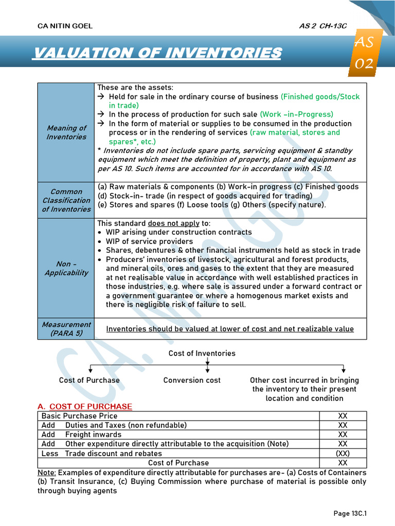 (Finished Goods/stock in Trade) (Work - In-Progress) (Raw Material ...