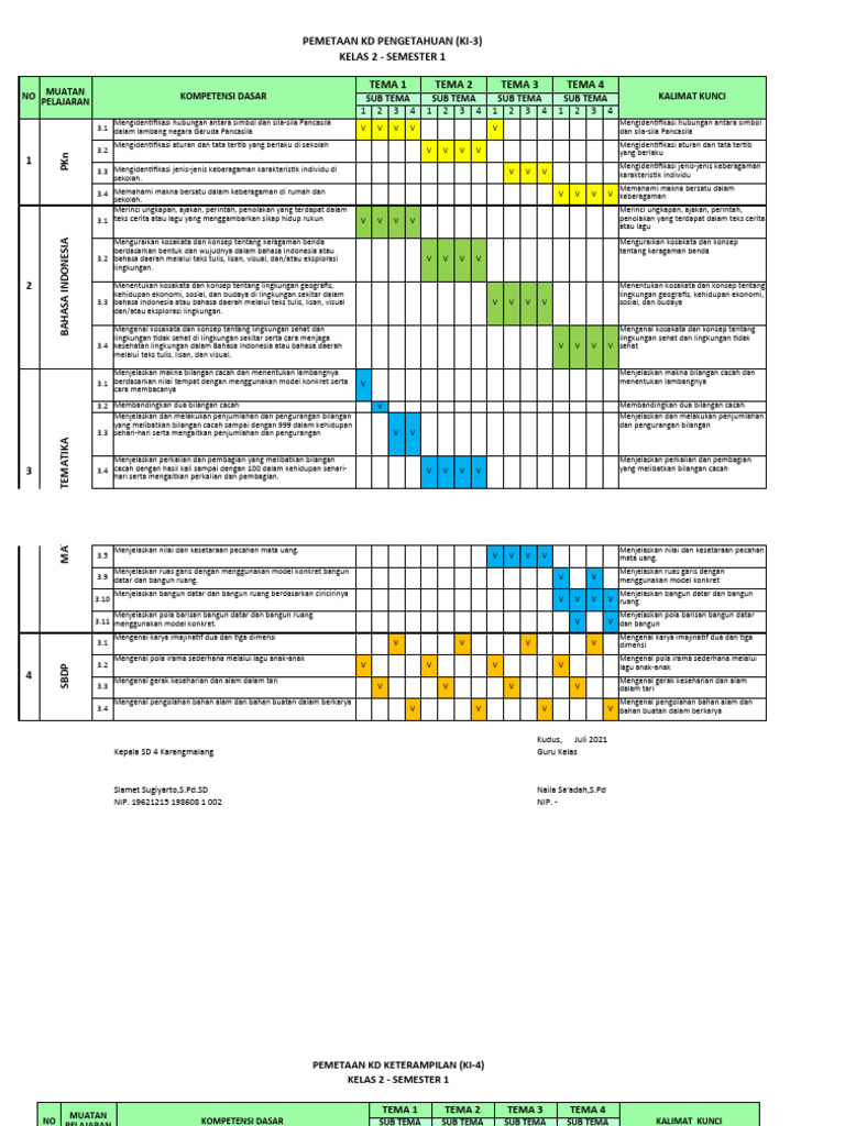 Pemetaan Kompetensi Dasar - Semester 1 | PDF