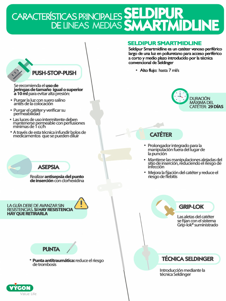 P Ster Smartmidline | PDF