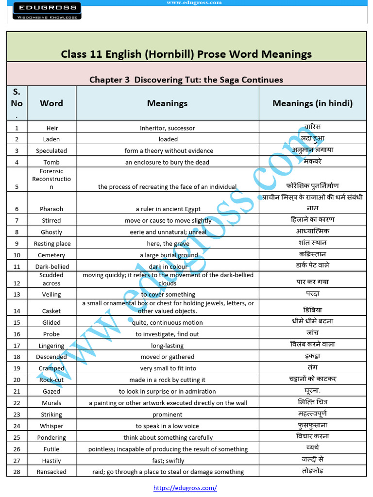 Chapter 3 Discovering Tut The Saga Continues | Download Free PDF ... Chapter 3 Discovering Tut The Saga Continues | Download Free PDF ...