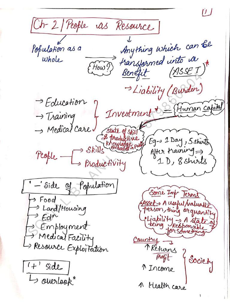 Chapter-2 People As Resource | PDF | Human Capital | Unemployment