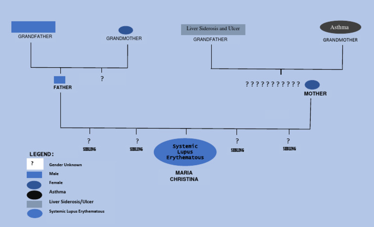 Geno Gram | PDF Geno Gram | PDF