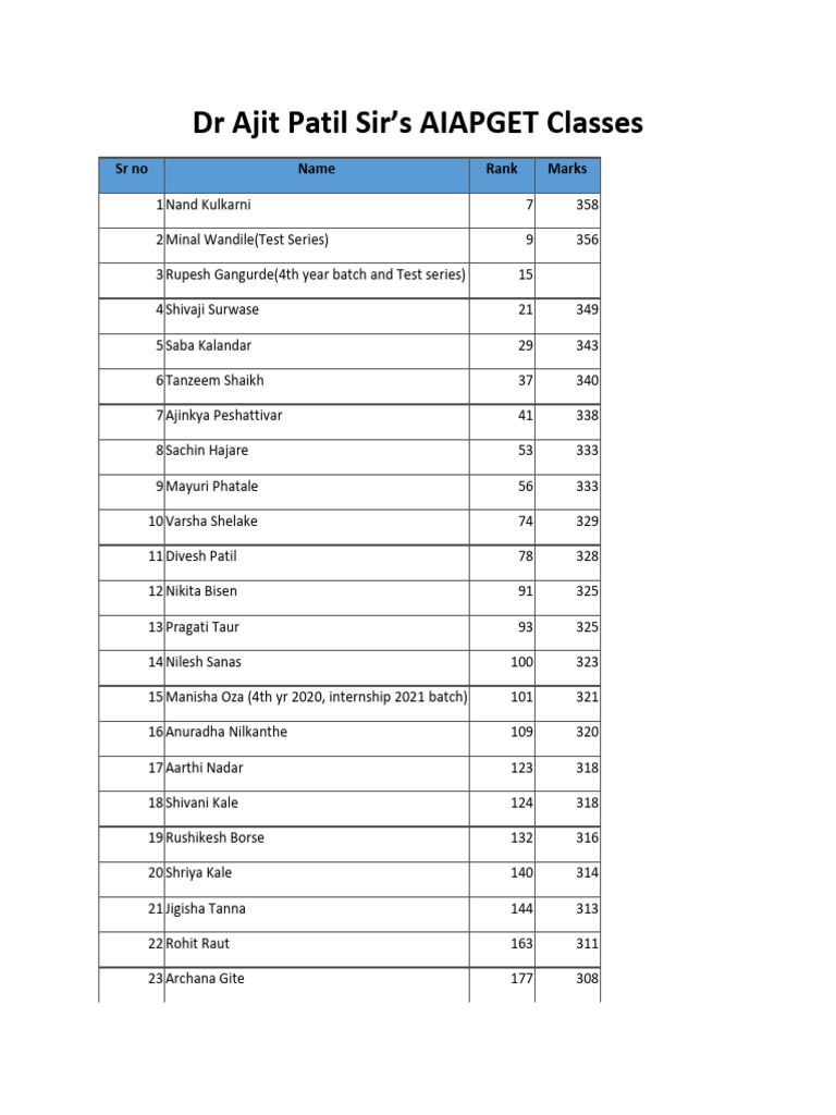DR Ajit Patil Sir's AIAPGET Classes | PDF