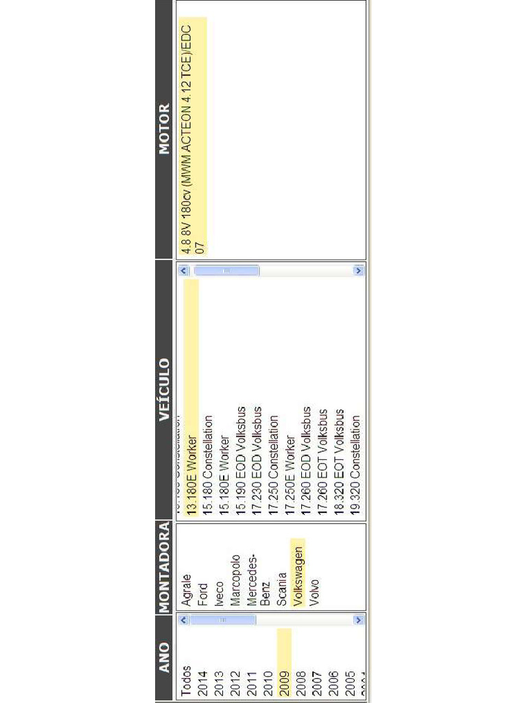 Diagrama - VW Worker MWM 13 180 Sistema Bosch Edc7 C1 | PDF