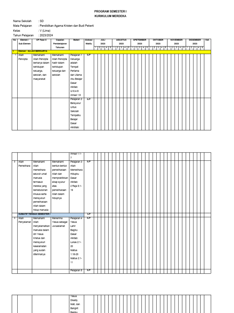 Prosem I Pak Dan BP Kl. 5 | PDF