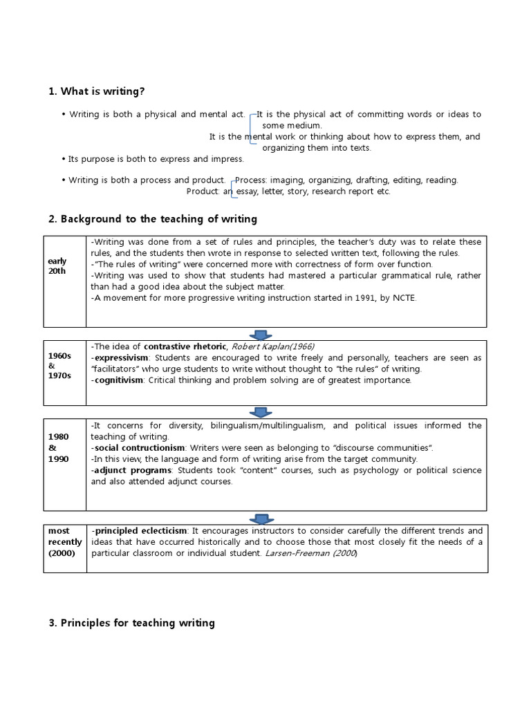 PELT Chapter 5 Writing Summary | PDF | Rubric (Academic) | Brainstorming