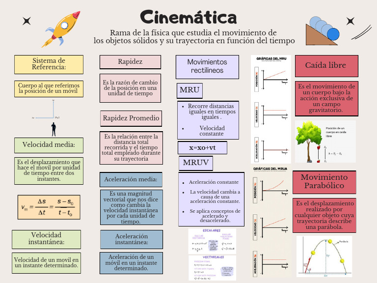 Mapa Conceptual - Cinematica | PDF