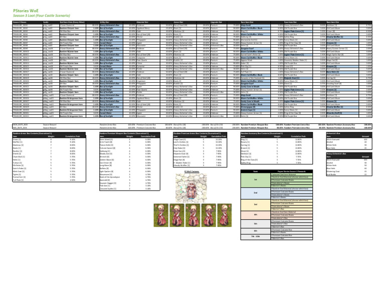 Payon Stories Season 3 Loot Table | PDF | Clothing