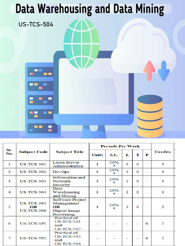 DW&M Unit 3 Part I | Download Free PDF | Cross Validation (Statistics ...