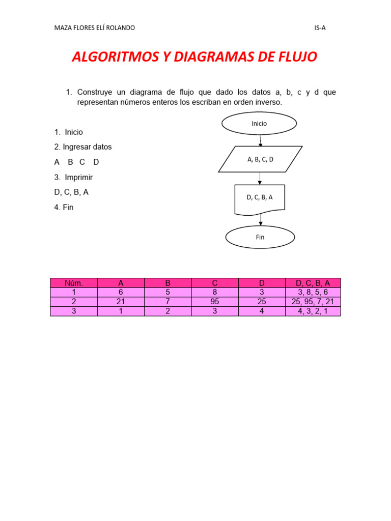 Algoritmos y Diagramas de Flujo | PDF | Algoritmos | Ingeniería de software