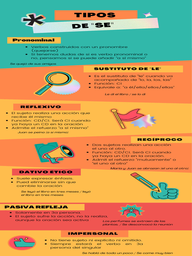 Tipos Se | PDF | Asunto (gramática) | Pronombre