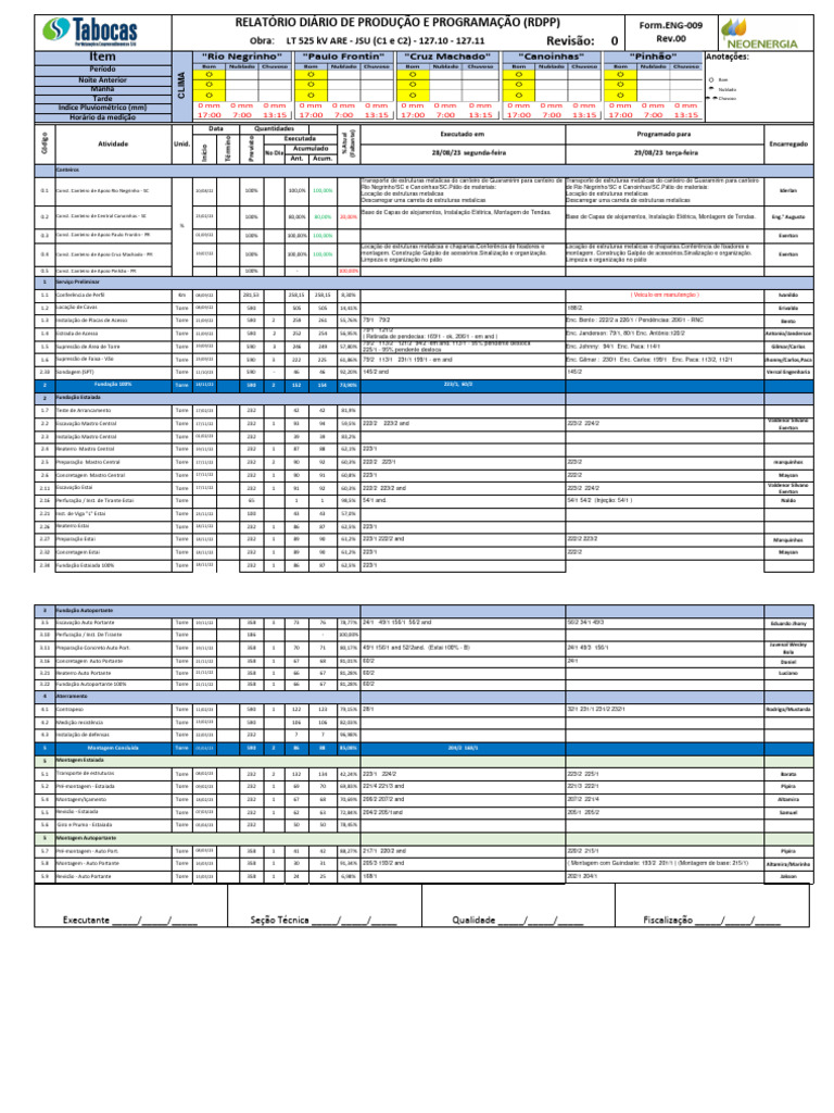 RDPP - Ektt-11 - LT 525-Are-Jsu-C1 - 29-08-2023 | PDF