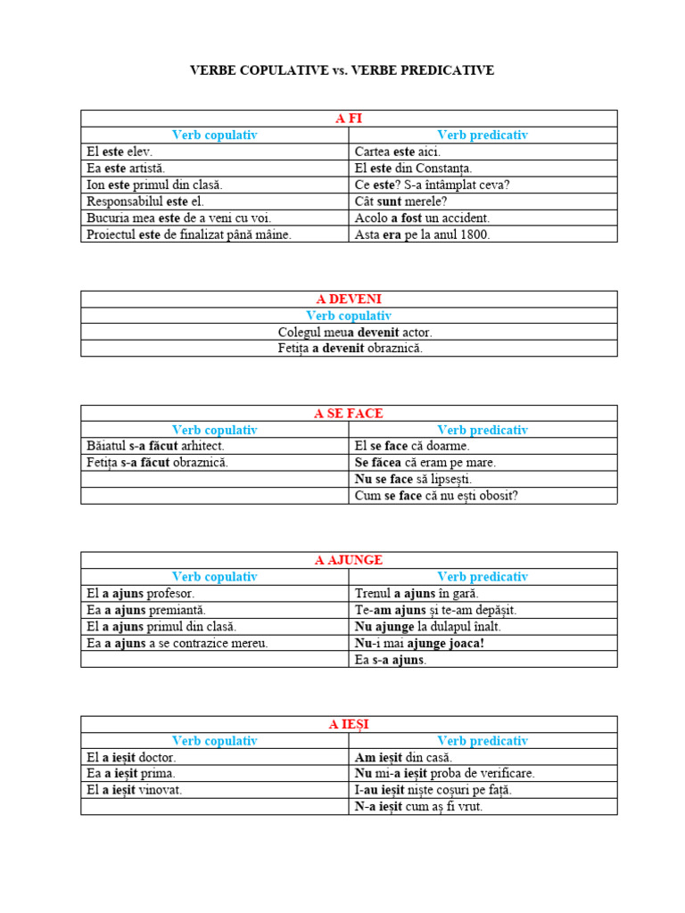 Verbe Copulative | PDF