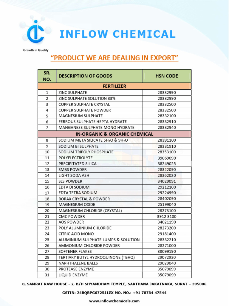 Product Are Dealing in Export - Inflow Chemical | PDF | Sodium | Magnesium