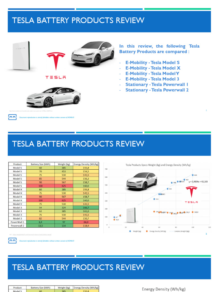 Tesla Products Review | PDF