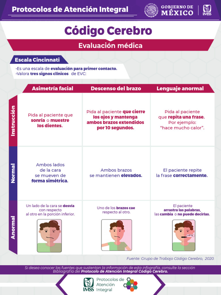 Infografía PAI Código Cerebro Evaluación Médica V2 | PDF