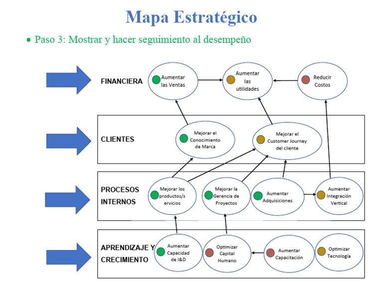 Mapa Estratégico | PDF