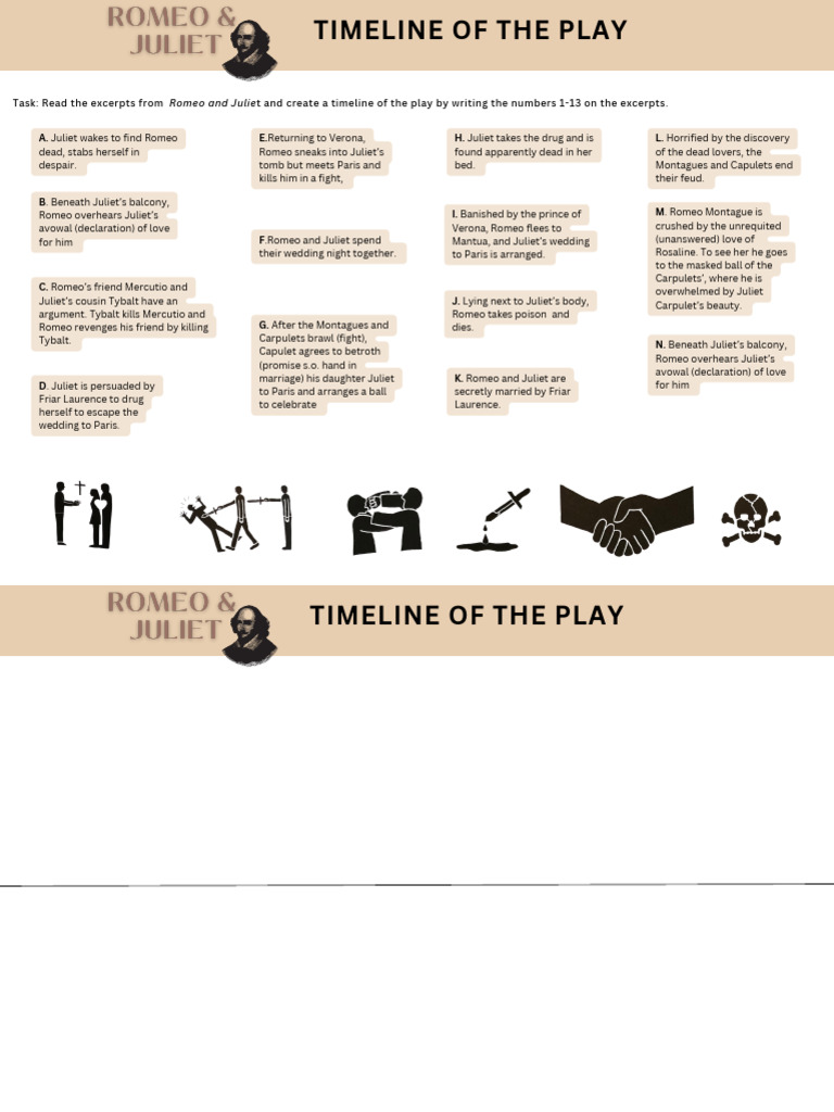 Timeline Romeo and Juliet | PDF | Characters In Romeo And Juliet ...
