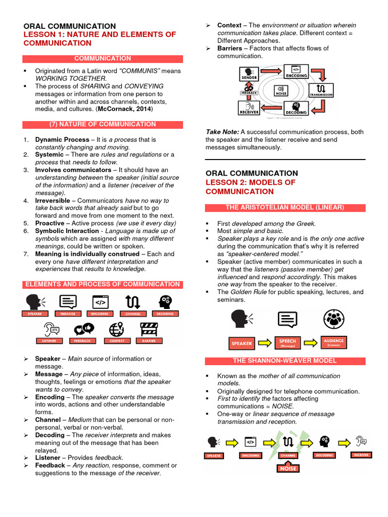 Oral Communication Reviewer | PDF | Communication | Nonverbal Communication