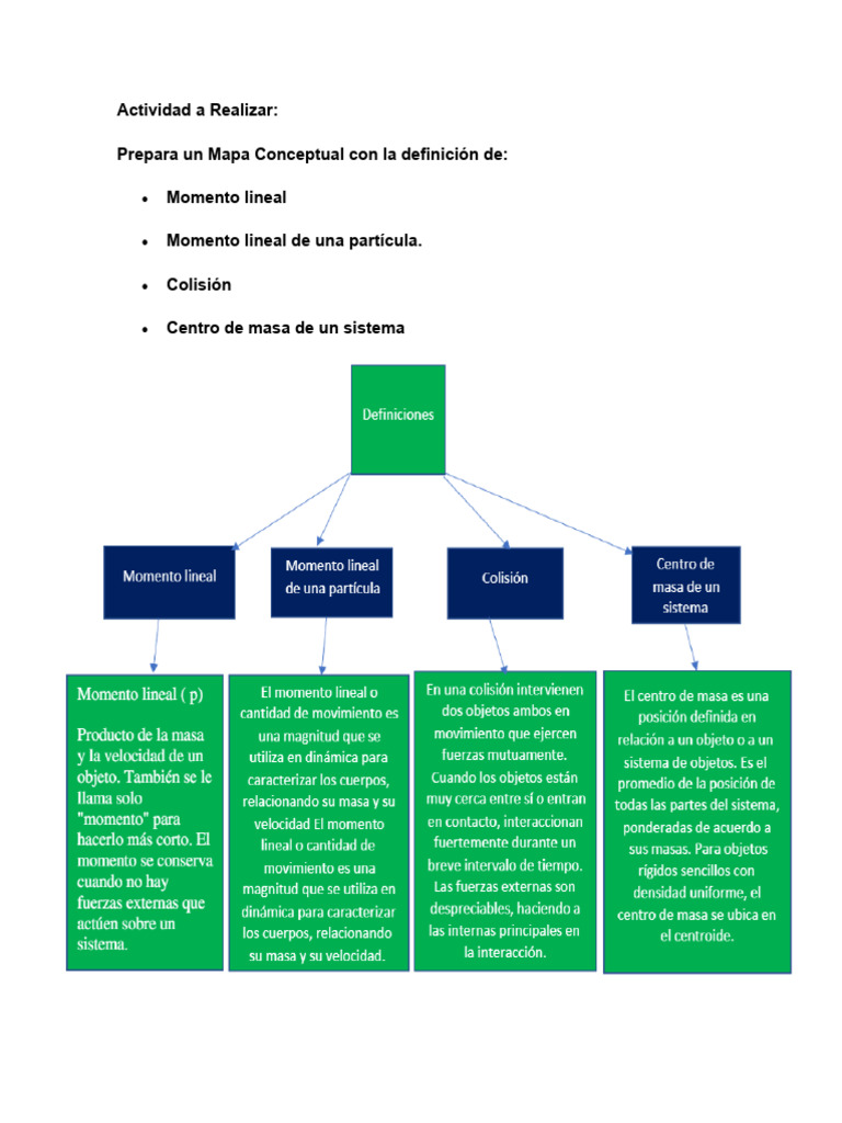 Unidad 2. Actividad 1. Momento Lineal y Choques. | PDF | Tecnología