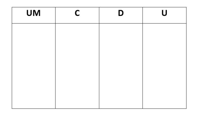 Tablero Posicional UM C D U (Imprimir Una Copia Por Participante) | PDF