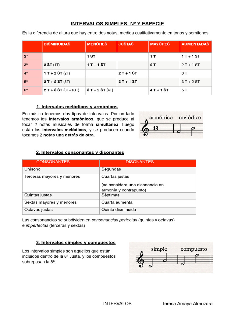 Tipos de Intervalos Musicales Explicados | PDF | Intervalo (música) | Pitch (Música)