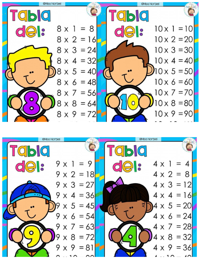 Tablas de Multiplicar Del 1 Al 10 | PDF