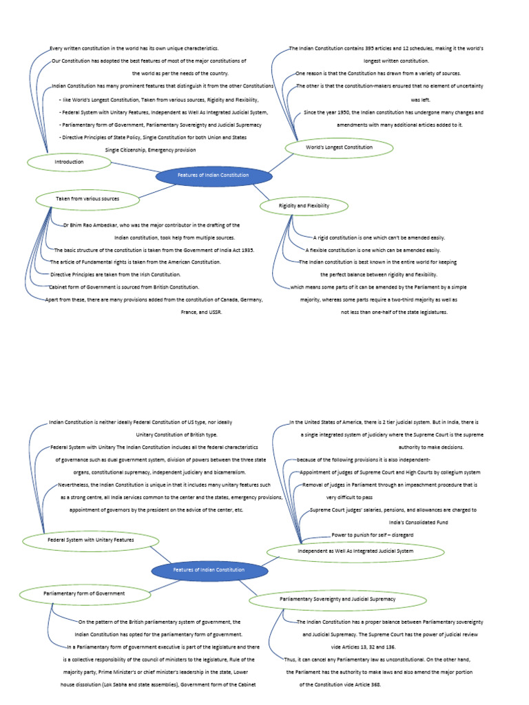 Mindmaps 210603132016 | PDF