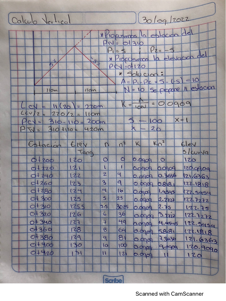 Calculo De Curva Vertical Diseño Geometrico De Carreteras 9a Pdf