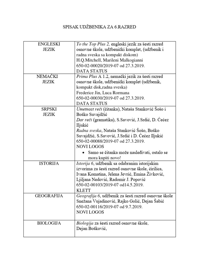 Spisak Udžbenika Za 6 | PDF