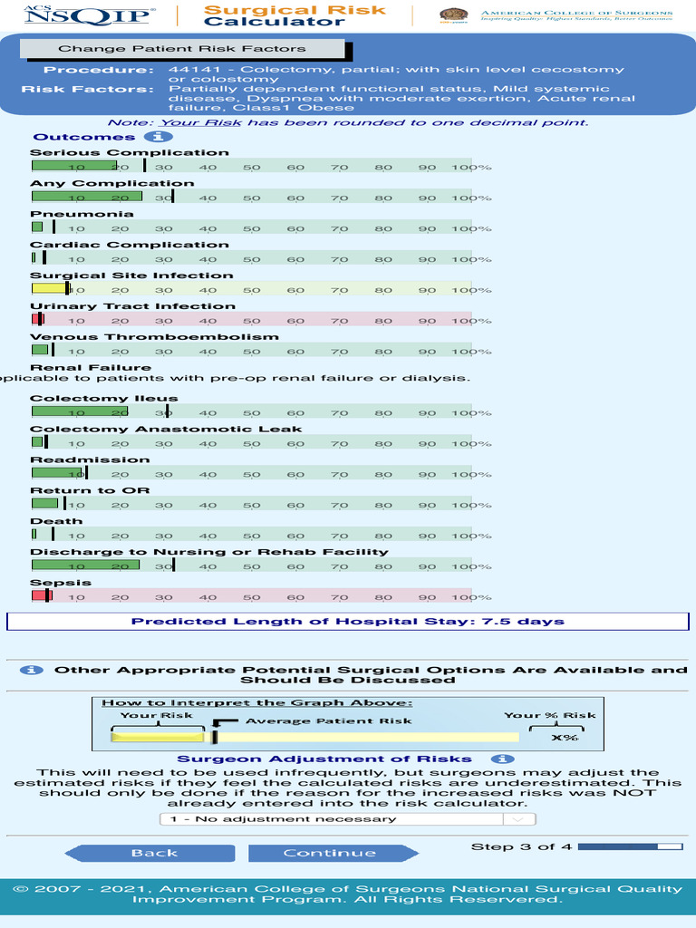 ACS Risk Calculator - Outcome Report | PDF