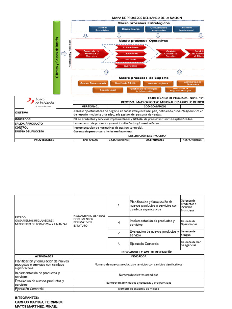 Macro Procesos Estratégicos Banco de La Nacion | PDF