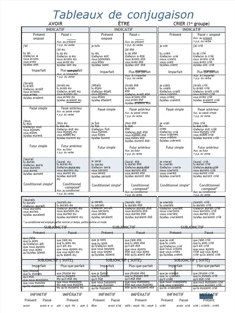 Tableaux de Conjugaison PDF | PDF