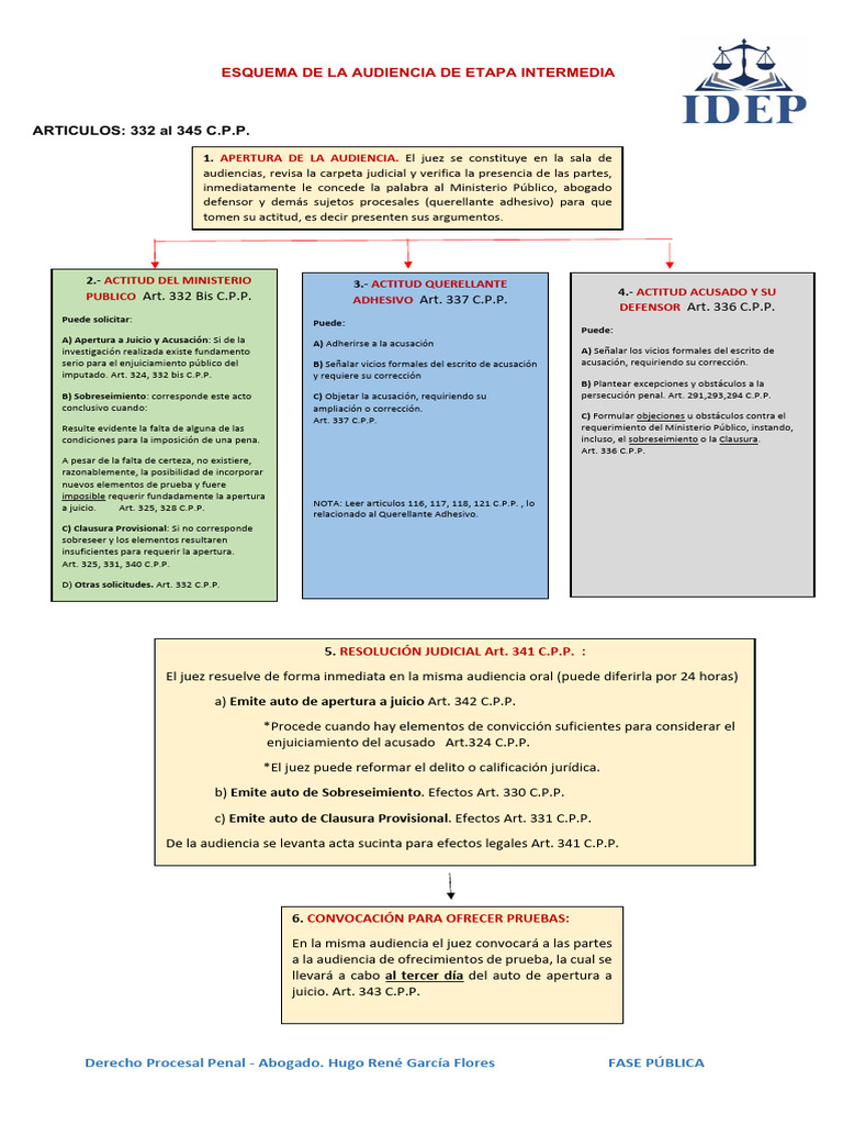 Esquema Etapa Intermdia Idep Virtual 2.0 | PDF