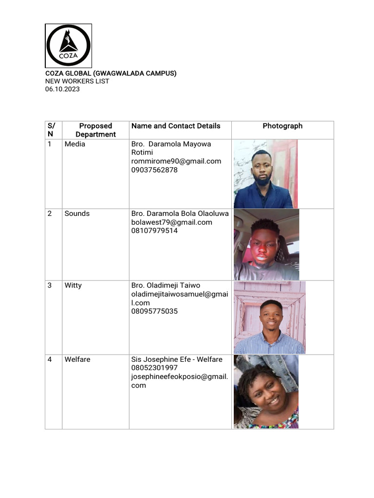 Coza Gwagwalada Campus New Workers List 06.10.2023 | PDF