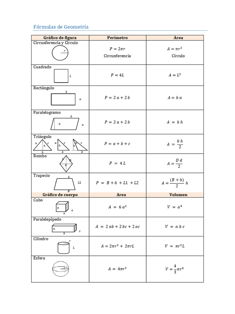 Fórmulas Geométricas | PDF | Zona | Matemáticas
