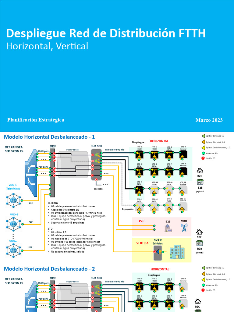 Modelo de Red - Distribución Preconectorizada FTTH | PDF | Transmisión de datos | Datos de ...