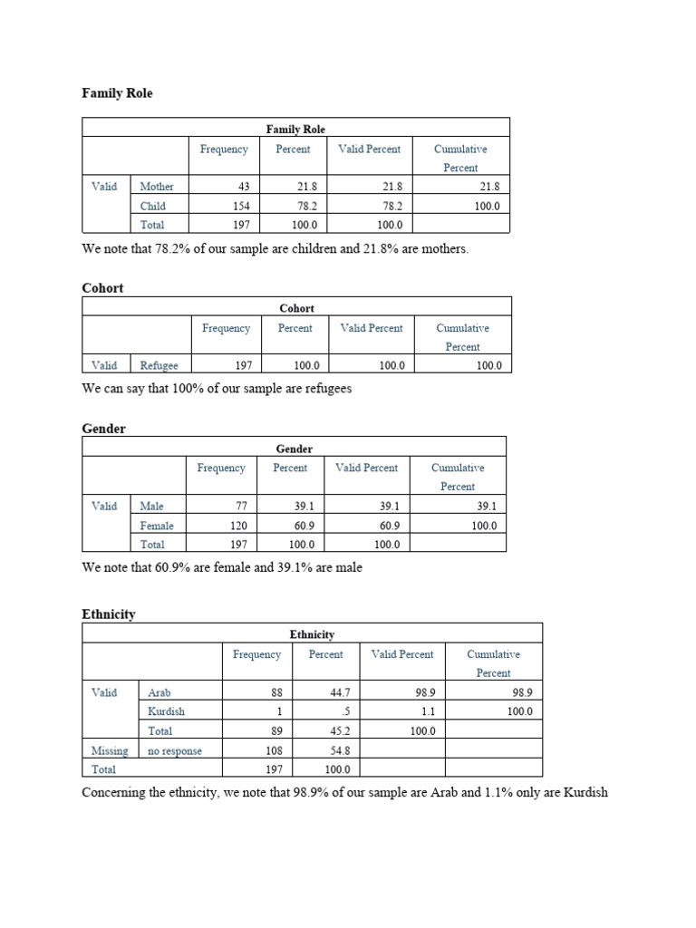 Descriptive Tables | PDF