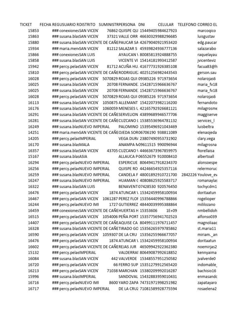 Tareas Tickets 22-07-2021 | PDF