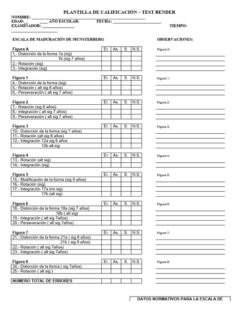 Plantilla Test Bender | PDF