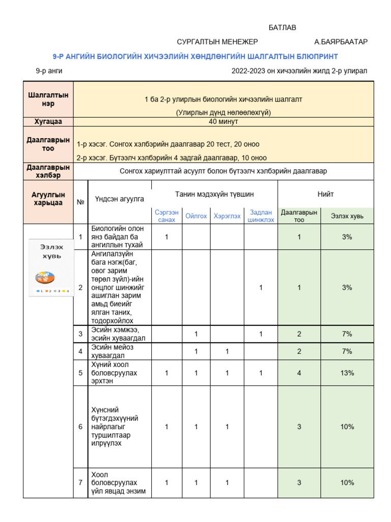 9 р ангийн биологийн шалгалтын блюпринт1 | PDF